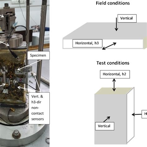 Dynamic Modulus And Creep Compliance Computed From The Dynamic Modulus