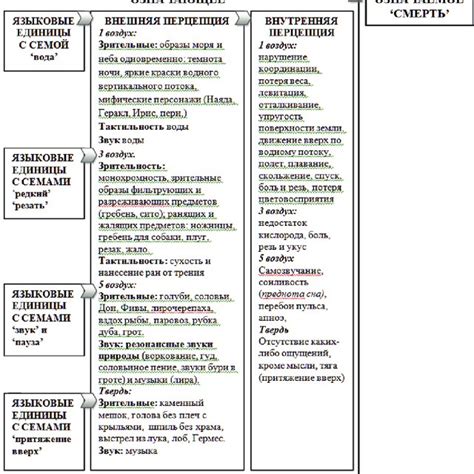 Semantic Semiotic Structure Of Symbols Situations Crossing The
