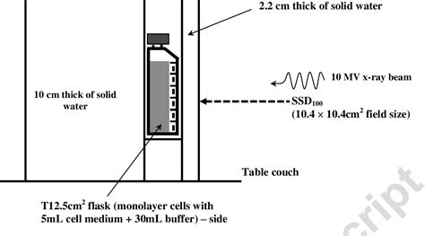 Figure 1 From In Vitro Investigation Of The Dose Rate Effect On The