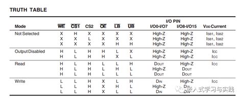 Sram静态随机存取存储器相关知识 Pcb布局布线sram需要哪些等长 Csdn博客