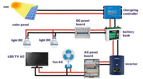 Solar Inverter Dc To Ac How Inverter Convert The Electric Energy