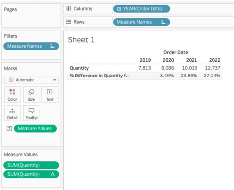 Formula De Excel A Tableau