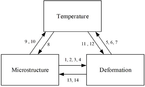 Scielo Brasil Austenitizing Temperature Effects On The Martensitic