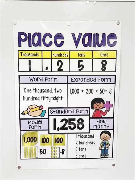 Place Value Anchor Chart Set 1 Hard Good Word Etsy