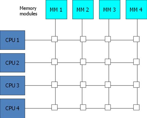 Interconnection Structures Bench Partner