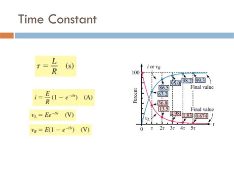 Ppt Inductive Transients Powerpoint Presentation Free Download Id