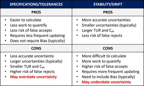 How To Calculate Stability For Uncertainty Isobudgets