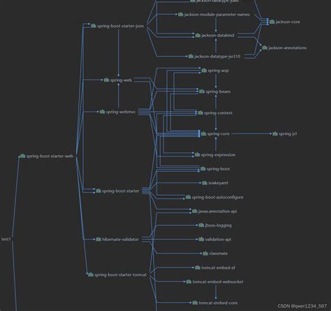 Springboot自动配置 Condition切换内置服务器spring Boot Condition Csdn博客