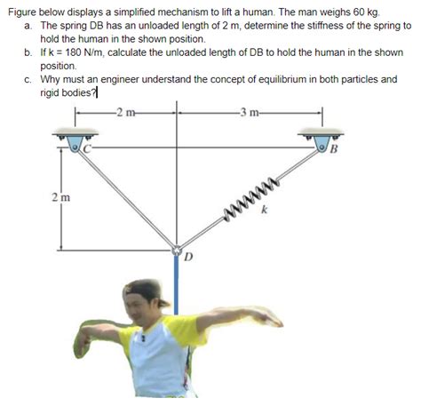 Solved Figure Below Displays A Simplified Mechanism To Lift Chegg