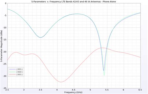 Simulation Of MIMO Handset Antenna Array Performance With Varying Hand Positions Remcom