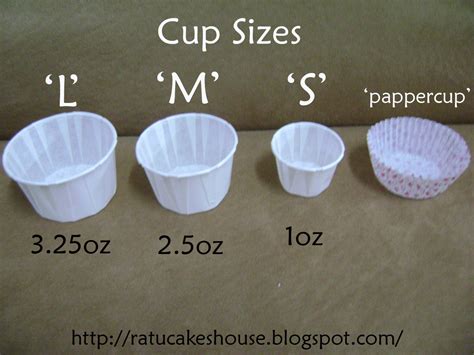 Size Of Mini Muffin Cups
