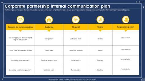 Internal Communication Framework Slide Team