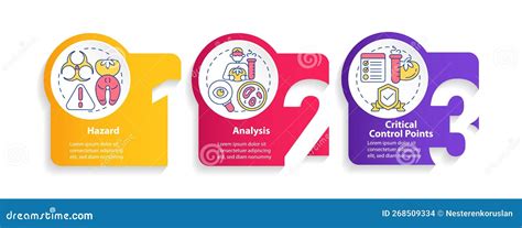 Haccp Elements Circle Infographic Template Stock Vector Illustration