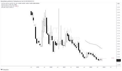 An Industry Primer On Tungsten Everything You Need To Know