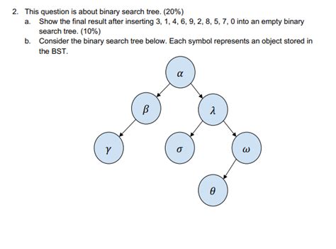 Solved 2 This Question Is About Binary Search Tree 20 Chegg