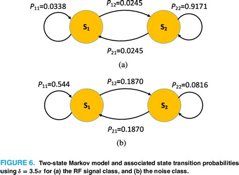Figure 1 From Detection And Classification Of Uavs Using Rf Fingerprints In The Presence Of Wi