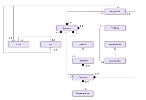 Python UML Class Diagram With Back References Stack Overflow
