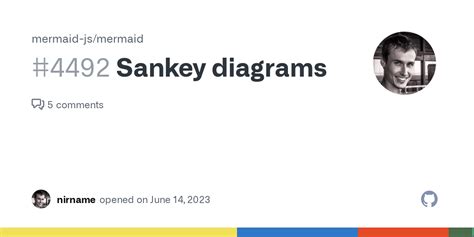 Sankey Diagrams · Issue 4492 · Mermaid Jsmermaid · Github