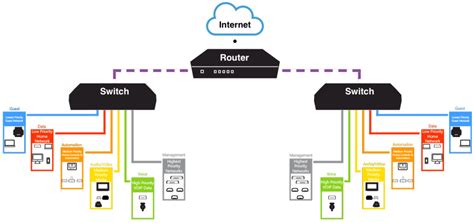 Home Tech What To Look For In A Router Vancouver Home Technology Solutions