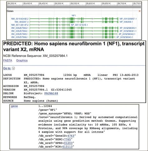 [figure New Splice Variants For The ] Ncbi News Ncbi Bookshelf