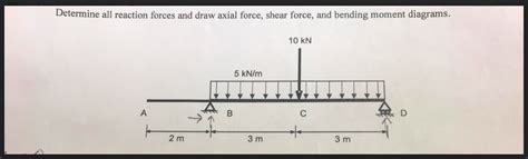 Solved Determine All Reaction Forces And Draw Axial Force