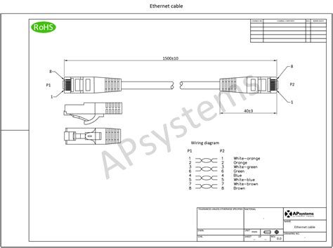Ethernet Cable Supply Apsystems Emea