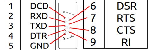 RS 232 Motherboard Header Mapping DB9 Rambling Nerd With A Plan