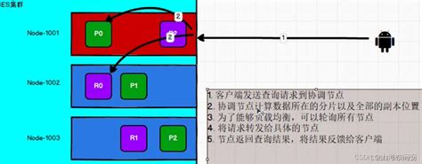 Elasticsearch面试题整理（持续更新） 阿里云开发者社区