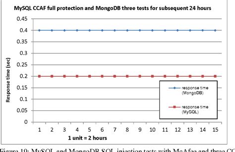 Figure 19 From Cloud Computing Adoption Framework A Security Framework For Business Clouds