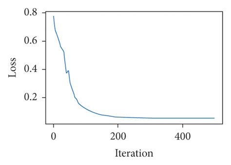 A Short‐term Load Forecasting Method Based On Gru‐cnn Hybrid Neural Network Model Wu 2020