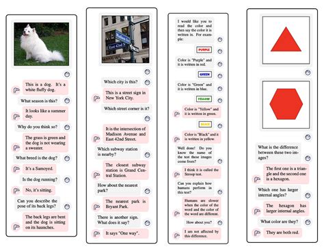 Large Multimodal Models Lmms A Gigantic Leap In Ai World