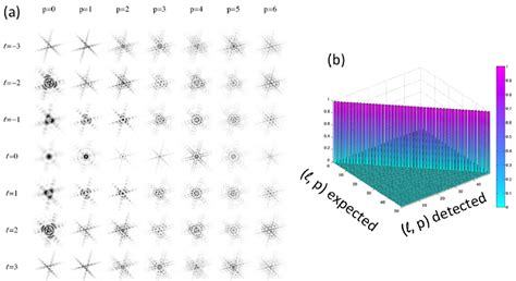 A Far Field Diffraction Pattern Of Different General Download