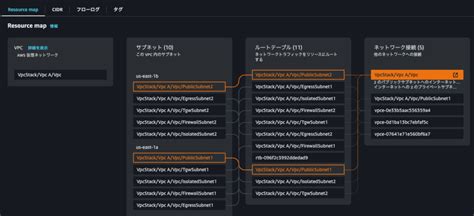Vpc内のサブネットやルートテーブルなどのリソースを可視化するリソースマップが追加されました Developersio