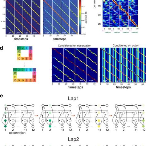 Clone Structured Cognitive Graph A Sketch Explaining Dynamic Markov