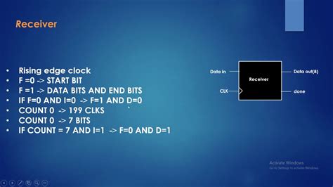 Fpga Design In Arabic 12 Uart Receiver Part1 Youtube