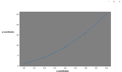 How To Change Background Color In Matplotlib With Python CodeSpeedy