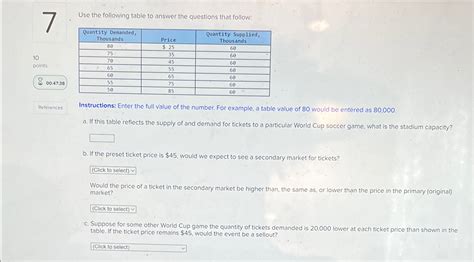 Solved Use The Following Table To Answer The Questions That Chegg