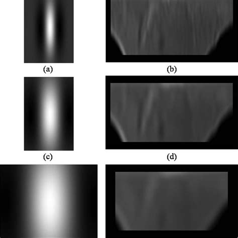 Filter Kernels Of The Gabor Functions With Different Parameters A