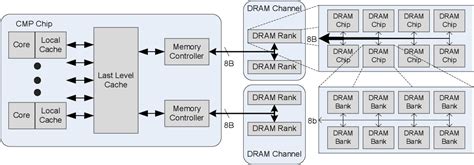 Ibm Power Instruction Set Architecture Semantic Scholar