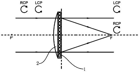 Single Polarization Phase Modulation Optical Device Eureka Patsnap