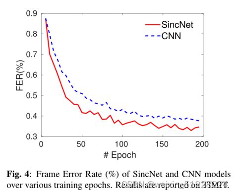 Sincnet原理和代码学习 Csdn博客