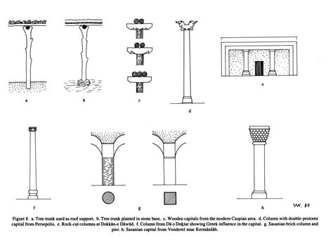 COLUMNS Encyclopaedia Iranica