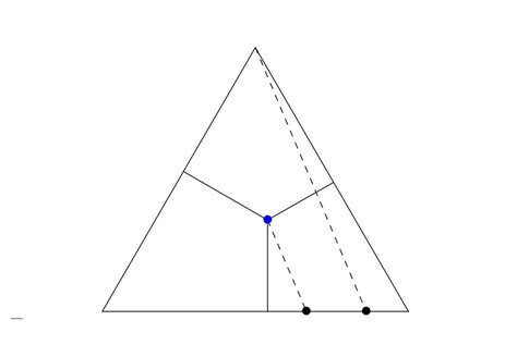 Graphical Representation Of A Binomial Opinion Jøsang 2016