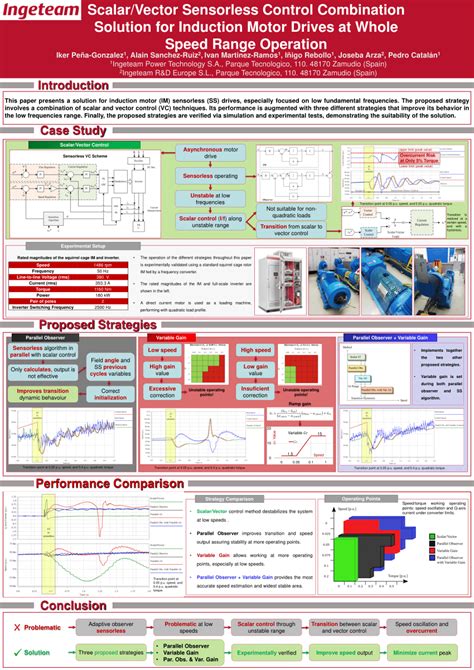 Pdf Scalar Vector Sensorless Control Combination Solution For Induction Motor Drives At Whole