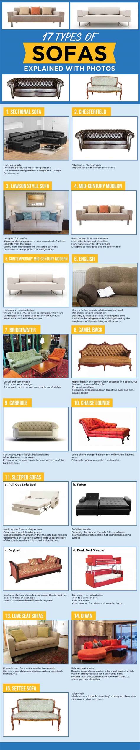 20 Types Of Sofas Couches Explained WITH PICTURES