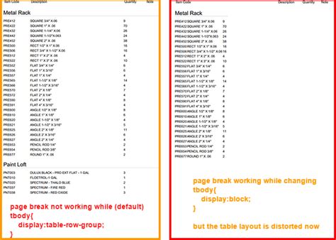 Html Page Break Is Not Working With The Tbody Issue Stack Overflow