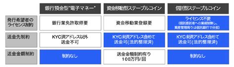 ステーブルコイン「jpyc（信託型）」発行に向け共同検討開始 週刊アスキー