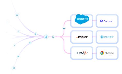 Crunchbase Api Crunchbase