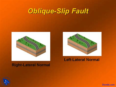 Oblique