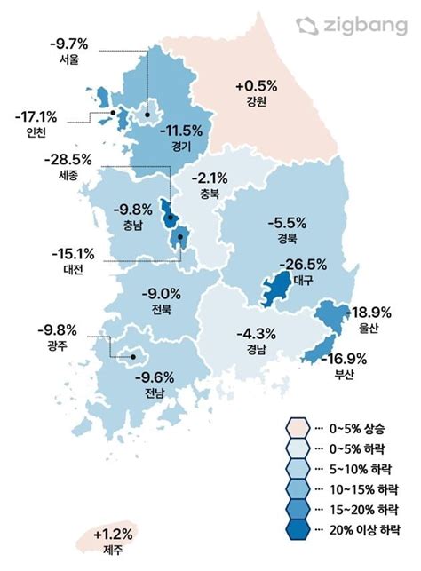 역전세난 지속전셋값 하락 세종 1위 한국경제